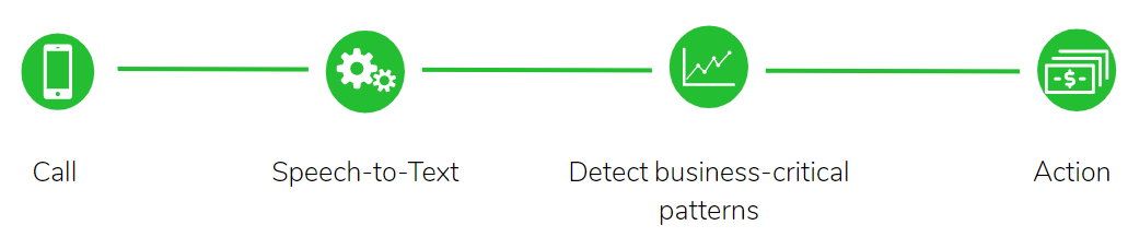 Platform • Feelingstream